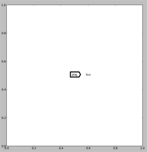 Patch Annotating A Box Outside The Box Matplotlib Stack Overflow