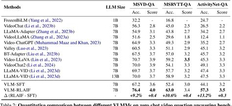 Tuning Large Multimodal Models For Videos Using Reinforcement Learning From Ai Feedback