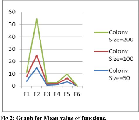 Figure From Path Optimization With Artificial Bee Colony Algorithm In WSN Semantic Scholar