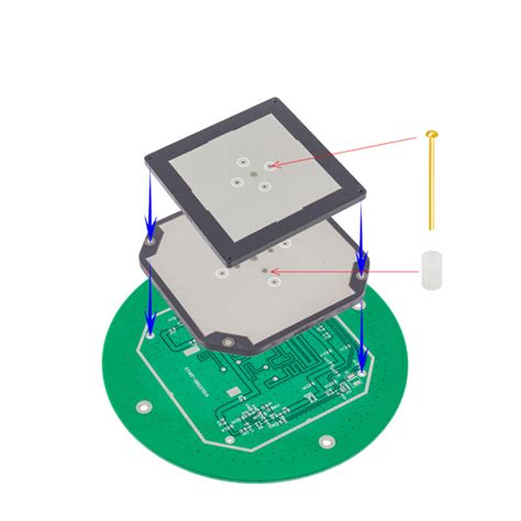 What Is Gnss Antenna Shine Industry