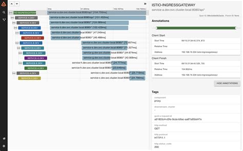 kubernetes based microservice observability with istio service mesh