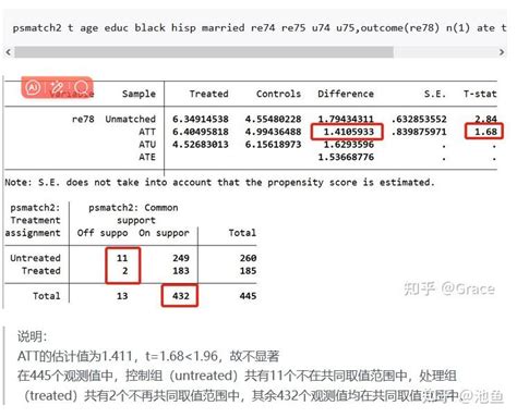 如何做倾向得分匹配psm？ 知乎