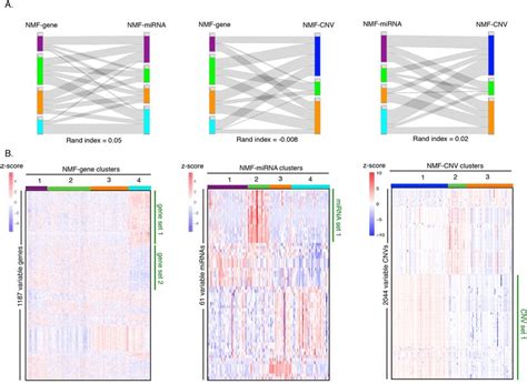 Relationship Between Single Data Clusters A Comparison Of Clusters