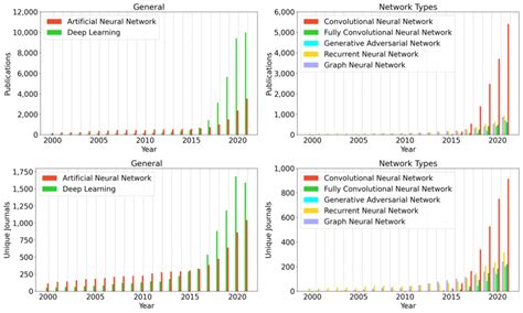 Top Number Of Published Articles Per Year Bottom Number Of Download Scientific Diagram