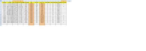 Xl 2007 Affichage Userform Avec Liste Déroulante Macros Et Vba Excel