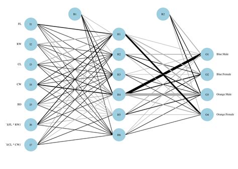 7 Chapter 7 Random Forests Neural Nets Machine Learning Unsupervised And Supervised Learning