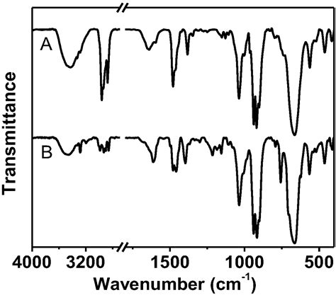 Polyoxometalate Ring Cross Linked Polyphosphazene Hybridized High