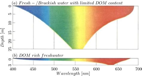 Table 2 1 From Georeferencing And Spatial Representation Of Two Dimensional Sonar Images