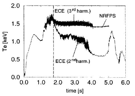 Measured Central Values Of The Electron Temperature From Second