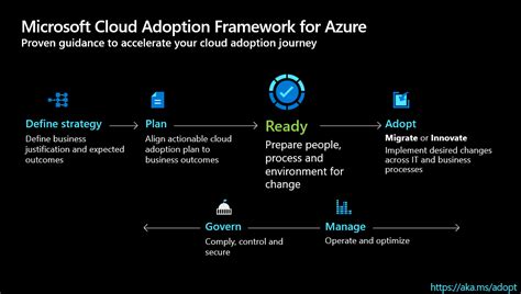 Why Azure Landing Zones Are The Secret To Scaling In The Cloud