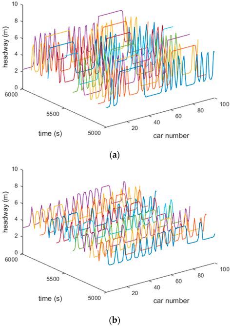 Modeling And Analysis Of Car Following For Intelligent Connected