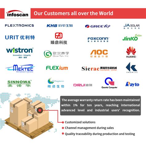 Custom Made Megapixels Cmos Sensor Qr Code Fixed Barcode Scanner