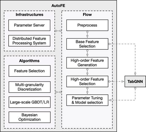 【ai深究】特征工程（feature Engineering）深度解析：原理、算法与工程实践核心原理、主流方法、数学表达、未来趋势归一化与标准化、降维、文本、时间、类别型、autofe