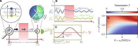 Quantum Tunneling Times Measured By Ramsey Clocks A Leap In Quantum