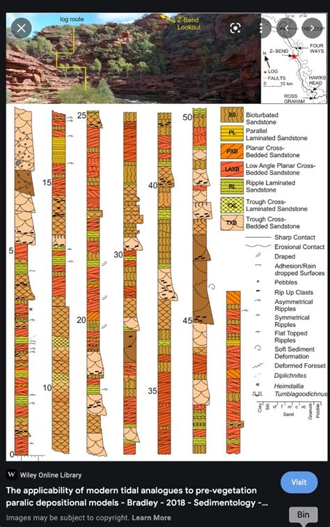 Which Software Is Recommended To Produce Sediment Logs Researchgate