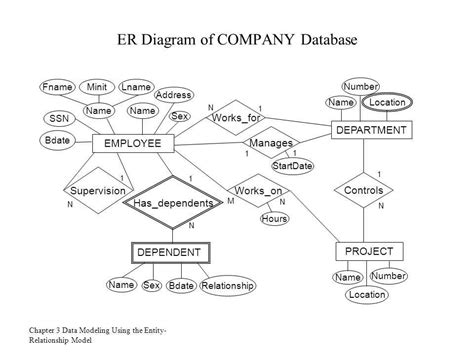 Decoding Database Design The Battle Between Schema Diagrams And Er Diagrams