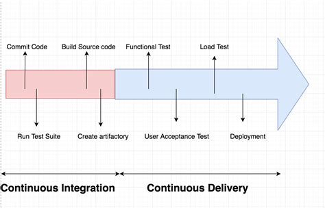 Building An Automated Deployment Process With Kubernetes CI CD SUSE Communities