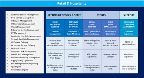 Next Gen Retail And Hospitality Servicenow Yash