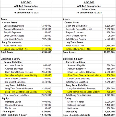 Fixed Assets Balance Sheet