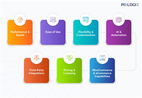 Difference Between Elementor Vs Wp Bakery Vs Bricks Vs Breakdance