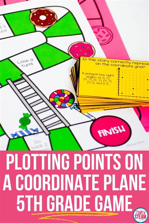 Plotting Points On A Coordinate Plane Activity Coordinate Plane Activity Coordinate Plane