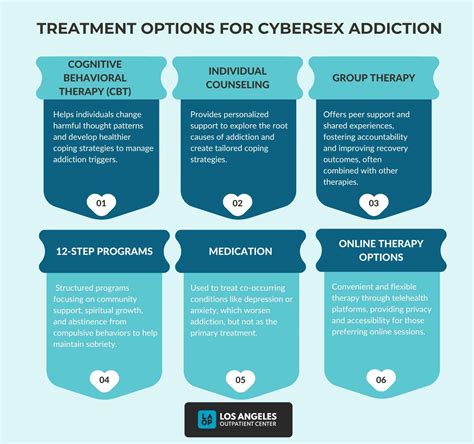 Cybersex Addiction Symptom Cause Treatment And Prevention Los Angeles Outpatient Center