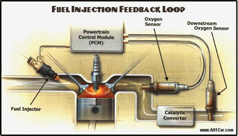 O2 Sensor Upstream Vs Downstream
