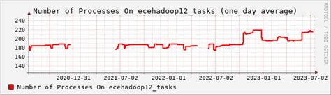 ECE Server Status