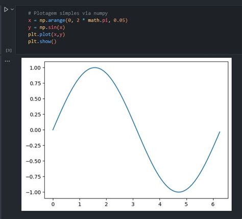 Datascience Python Matplotlib Visualizaçãodedados