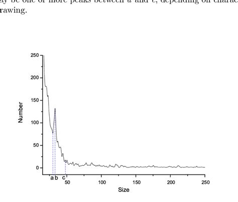 Size Number Distribution Of Lcss Download Scientific Diagram