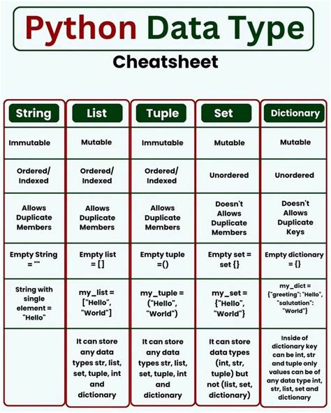 Python Data Types Cheatsheet 🔥🚀 Raj Kumar