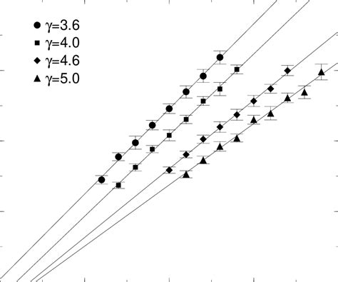 C −1 1 Versus β For Different γs Where C −1 1 Is Defined In Eq