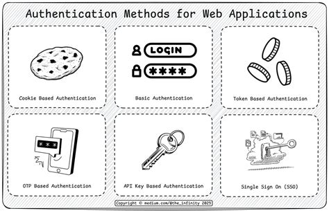 Static Members In C Static Variables Are Commonly Used In… By