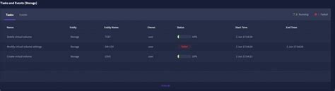 Starwind Command Center Resource Library