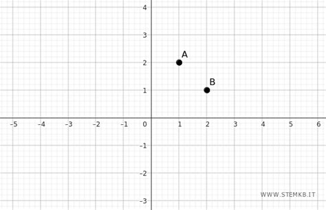 Sequences Or Tuples