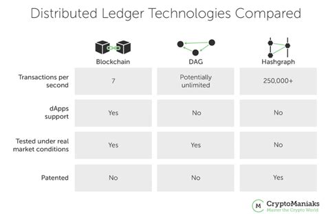 Distributed Ledger Technology For Dummies
