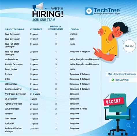Shravani Kulkarni Posted On Linkedin