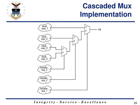 Ppt Ece 484 Advanced Digital Systems Design Lecture 4
