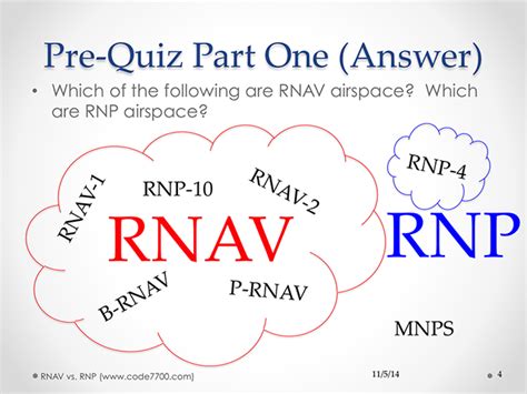 RNAV Vs RNP Refresher