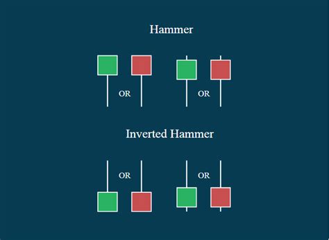 Hammer Candlestick Patterns At Amy Hruska Blog