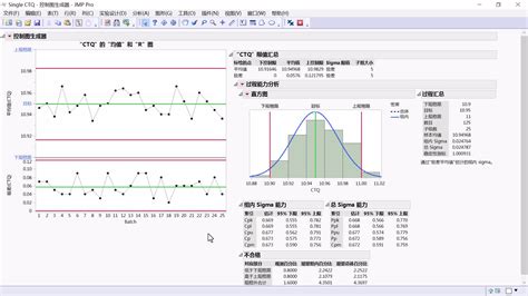 基于jmp软件的过程能力分析jmp过程能力分析 科技视频 搜狐视频