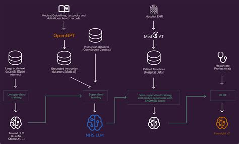 H Ogpt Large Language Models Llm Repositories Health Medicine Network My XXX Hot Girl