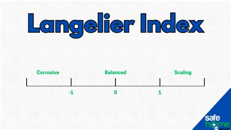 Langelier Saturation Index Lsi And Your Water Safe Home Test Kits