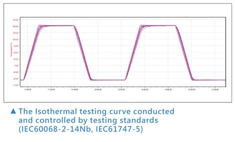 Tsc Thermal Stress Complex Test Chamber