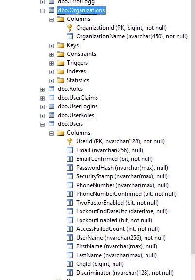 C How To Solve Error The Foreign Key Name Was Not Found On The