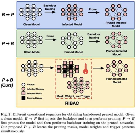 Huy Phan On Linkedin Eccv2022 Machinelearning Deeplearning Artificialintelligence