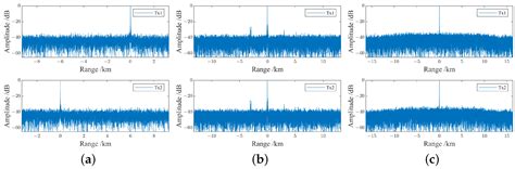 A Multiple Input Multiple Output Synthetic Aperture Radar Echo