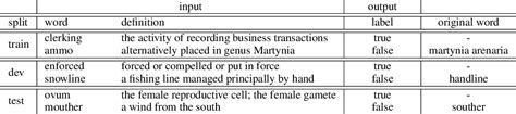 Evaluating Subword Tokenization Alien Subword Composition And Oov Generalization Challenge