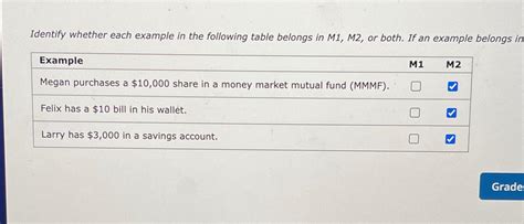 solved identify whether each example in the following table