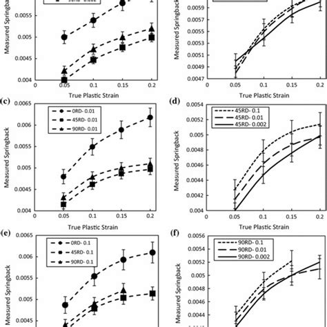 Schematic Illustration Of Elastic And Anelastic Strain Recovery During Download Scientific